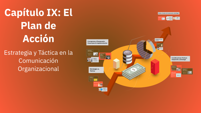 Capítulo IX: El Plan de Acción by Kevin Verdesoto Villamar on Prezi