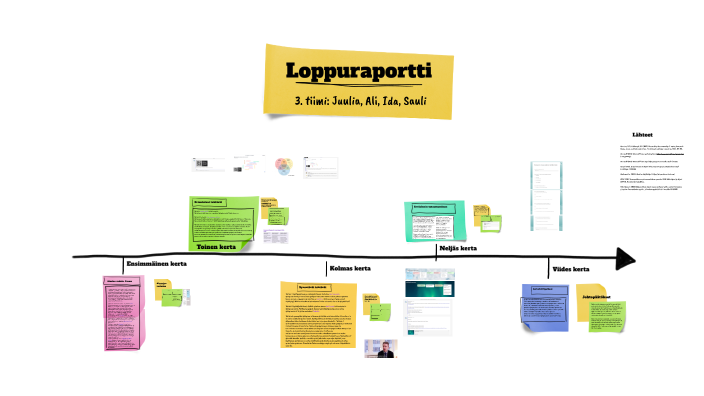 3. sija raportti by Juulia Junnonen on Prezi