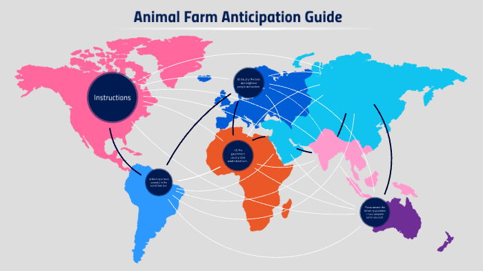 Animal Farm Anticipation Guide by Libby Kukrall on Prezi