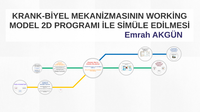KRANK-BİYEL MEKANİZMASININ WORKİNG MODEL İLE SİMÜLE EDİLMESİ by Emrah ...