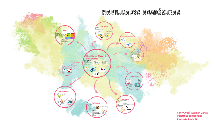 Habilidades Académicas by Nancy Guzmán on Prezi