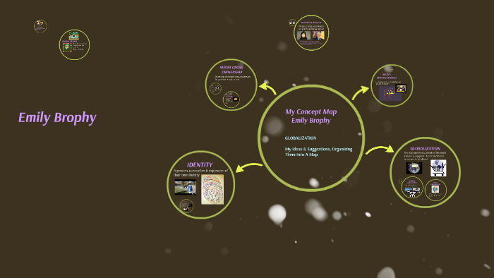 My Concept Map by Emily Brophy on Prezi