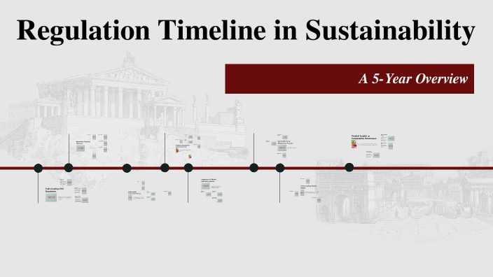 Sustainability Regulations Timeline by Shyanne Pasha on Prezi