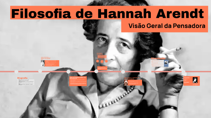 Filosofia de Hannah Arendt by Tudo Cert on Prezi