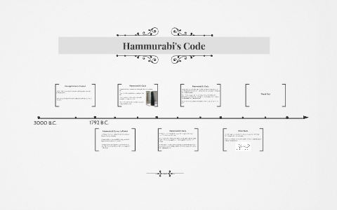 Hammurabi's Code by Simon Wellwood