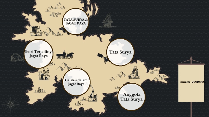 TATA SURYA DAN JAGAT RAYA by ranty miranty on Prezi