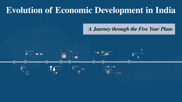 Evolution of Economic Development in India by Levelup swis 10 SST on Prezi