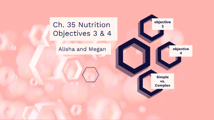 Ch. 35 Nutrition objectives by Alisha Tate on Prezi