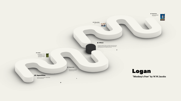 "Monkey's Paw" Short Story by Logan Menard on Prezi