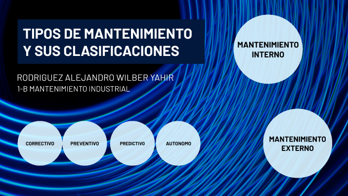 TIPOS DE MANTENIMIENTO Y SU CLASIFICACIÓN by Wilber Rodriguez on Prezi TIPOS DE MANTENIMIENTO Y SU CLASIFICACIÓN by Wilber Rodriguez on Prezi