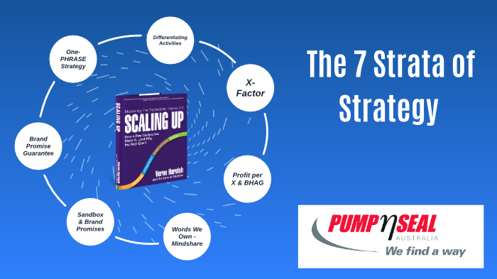 7 Strata by Alison Taylor on Prezi