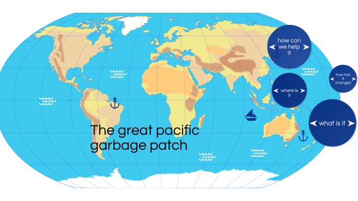 the great pacific garbage patch by Amelia Wakefield on Prezi