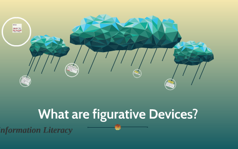 What are figurative Devices? by on Prezi