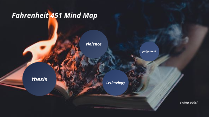 Fahrenheit 451 Mind Map by SWINA PATEL on Prezi