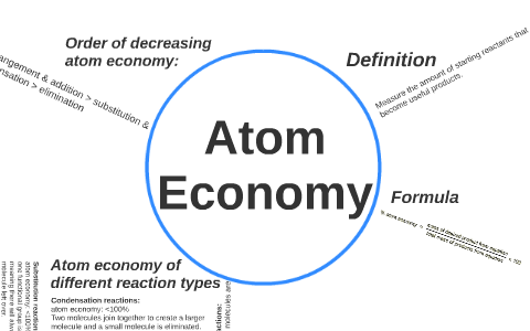 Atom Economy by H i on Prezi