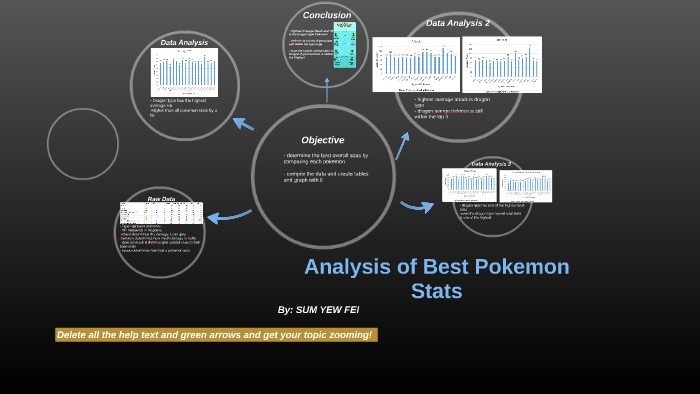 Analysis of Best Pokemon Overall Stats by Nick Sum on Prezi