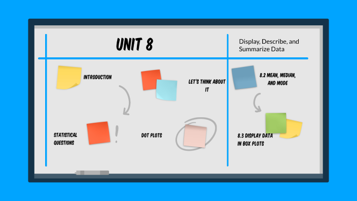 Unit 8 Display, Describe, and Summarize Data by Precious McGinister on ...