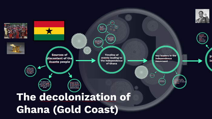 The decolonization of Ghana (Gold Coast) by Amar Ibrahim on Prezi