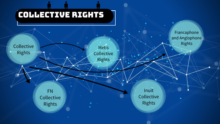 Collective Rights by Clay Willms on Prezi