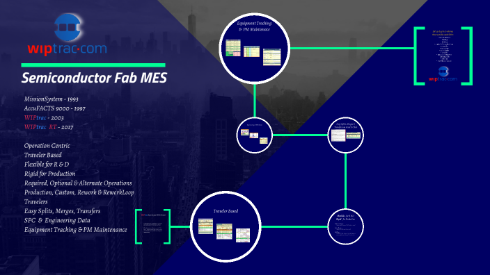 WIPtrac Fab MES by Gonzo Rock on Prezi