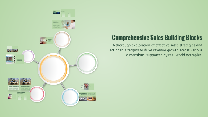 Comprehensive Sales Building Blocks by mitch de vera on Prezi