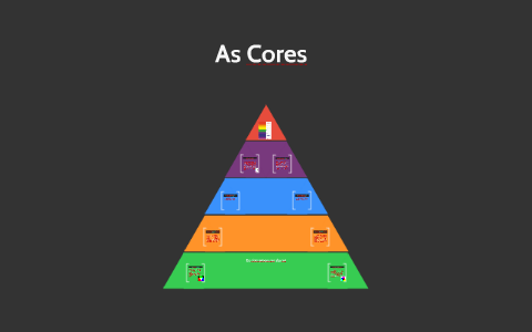 Piramide de Cores by Bruno Peito on Prezi