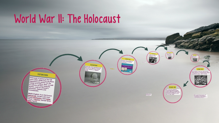 World War II: The Holocaust by Gaby Orue on Prezi