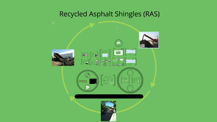 Southwind RAS, LLC by David Stanczak on Prezi