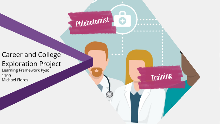 Career and College Exploration Project by michael flores on Prezi