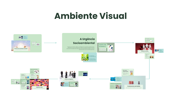 Ambiente Visual Correto by Cauã Neves on Prezi