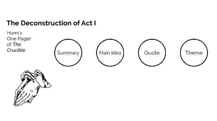 Hami's One Pager for Act I of The Crucible by hami trinh on Prezi