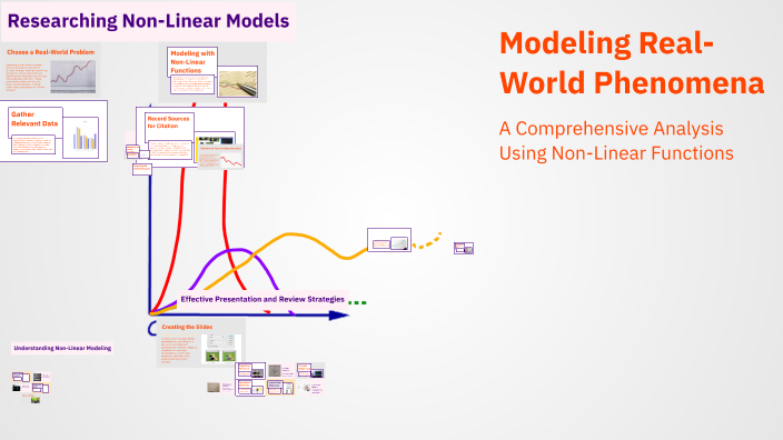 Modeling Real-World Phenomena by Rae Alexander on Prezi