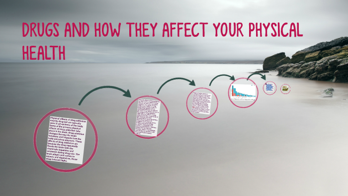 DRUGS AND HOW THEY AFFECT YOUR PHYSICAL HEALTH by cassidi yakiwchuk on ...