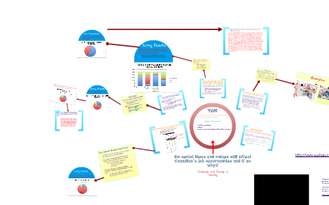Sexist Ideas and Values and How They Affect Canadian's Job ...