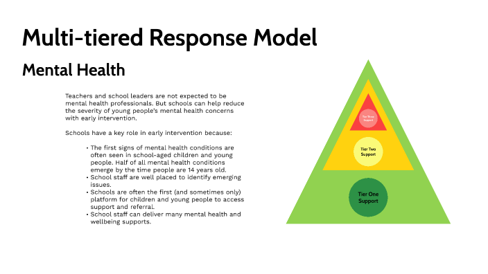 Multi-tiered Response Model by Jessica Spinucci on Prezi