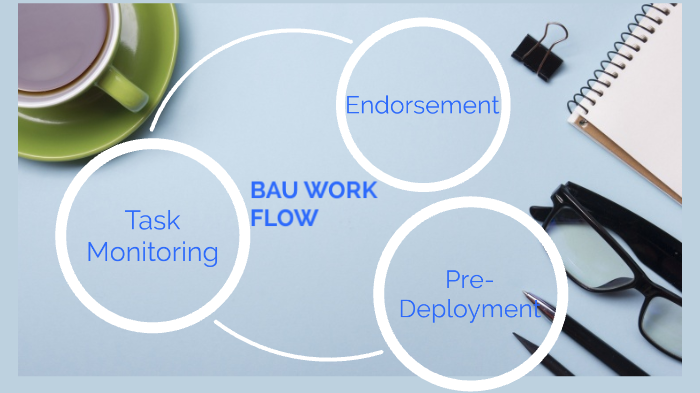 BAU Workflow by Mitch Arniego on Prezi