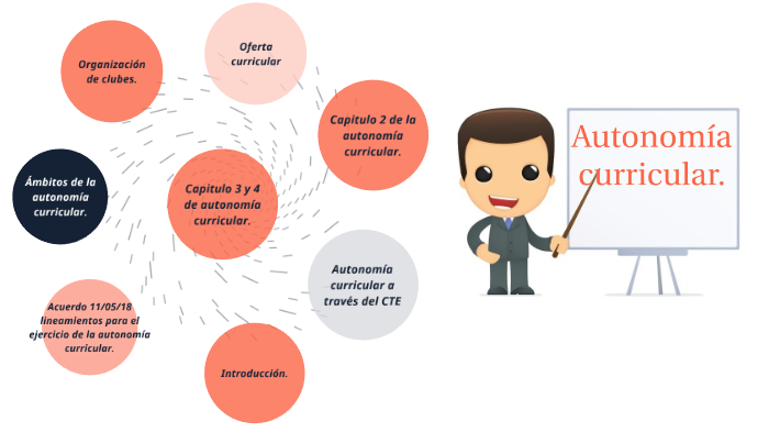 Autonomía curricular by Stephanie Salazar on Prezi