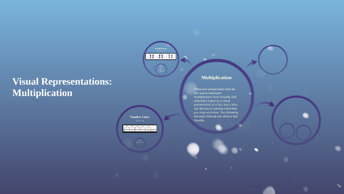 Visual Representations: Multiplication and Division by Heather Via on Prezi