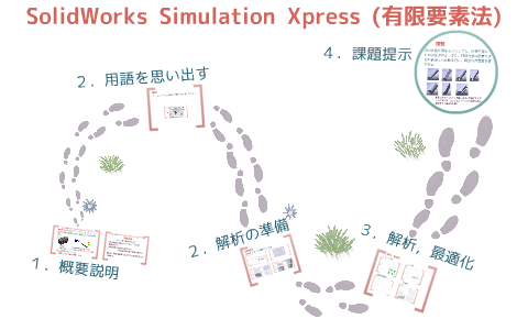 SolidWorks Simulation Xpress by Keisuke Yoshiki on Prezi
