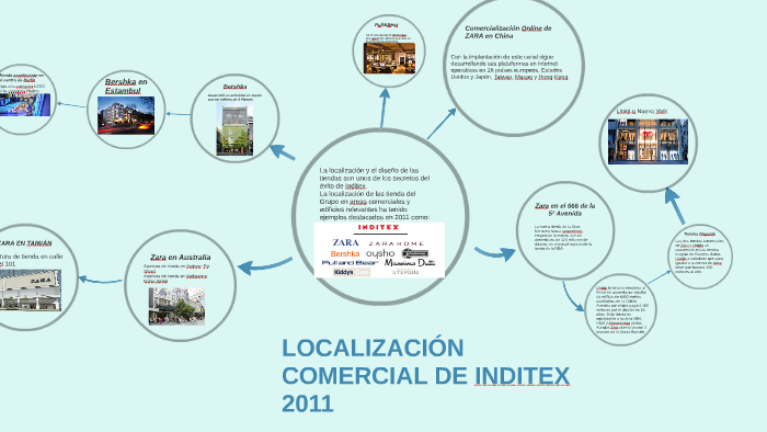 LOCALIZACION COMERCIAL DE INDITEX by marcos ayuso on Prezi