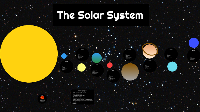 Solar System Graphic Organizer by Virginia Ribulotta on Prezi