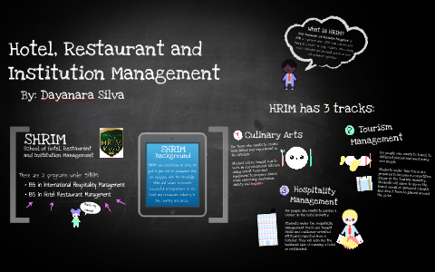Hotel, Restaurant and Institution Management Mind Map by Dianne Silva ...