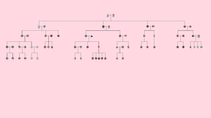 Denmark Family Tree by Jaiden Jensen on Prezi