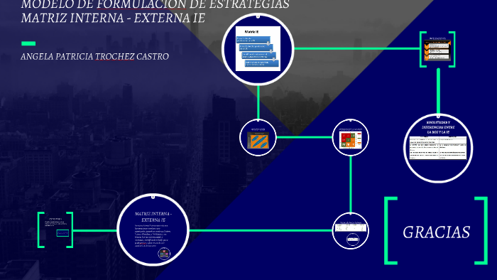 MATRIZ INTERNA- EXTERNA IE by angela trochez on Prezi