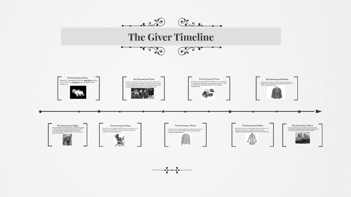 The Giver Timeline by Rachel Heaston on Prezi