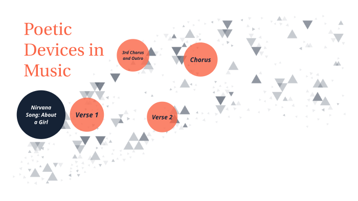 Poetic Devices in Songs by Olivia Gleason on Prezi