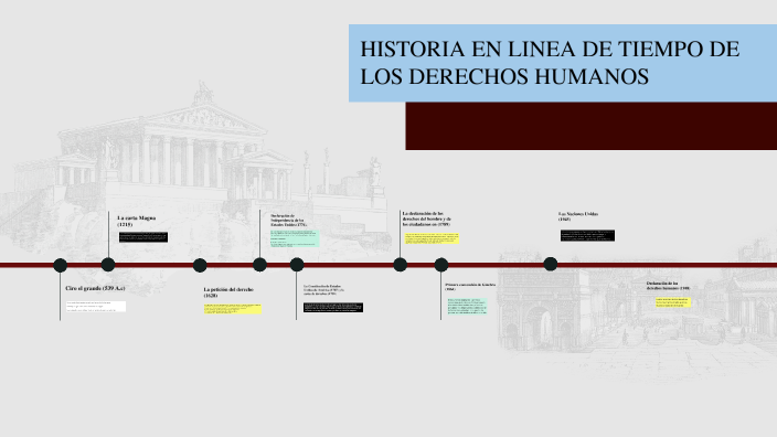 Historia De Los Derechos Humanos By Helen Simbaña On Prezi