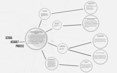 SEXUAL ASSAULT PROCESS by The Daily Pennsylvanian on Prezi