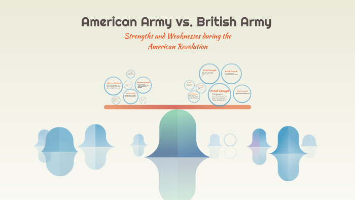 American Army vs. British Army by Shannon Luna on Prezi