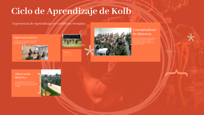 Ciclo de Aprendizaje de Kolb by jeremy chalacan on Prezi